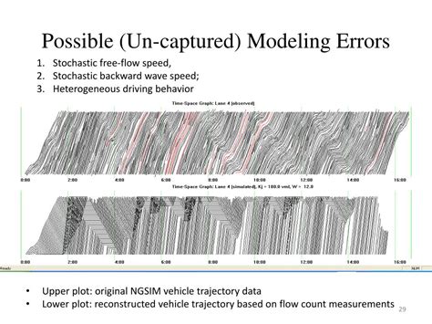 ppt freeway segment traffic state estimation powerpoint presentation id 2396556