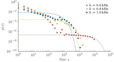 tail of avalanche size distribution from homeostatically regulated