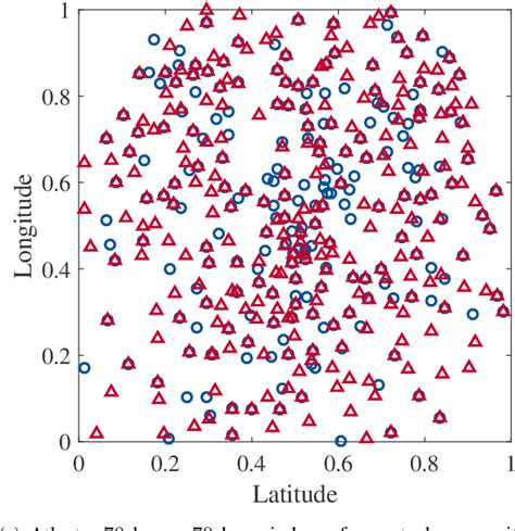 Figure 1 From Modeling Infrastructure Sharing In Mmwave Networks With