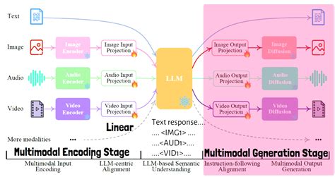 NExT GPT Any To Any Multimodal LLM