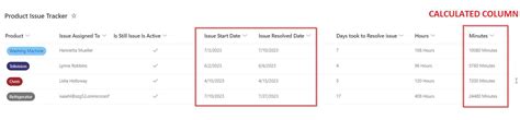 Sharepoint Calculated Column Difference Between Two Dates Enjoy