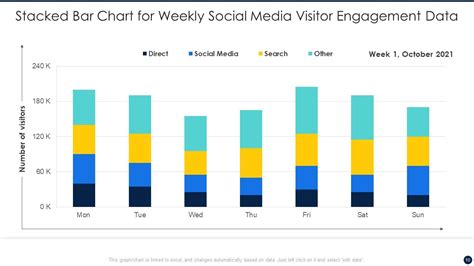 Stacked Bar Chart Ppt PowerPoint Presentation Complete Deck With Slides