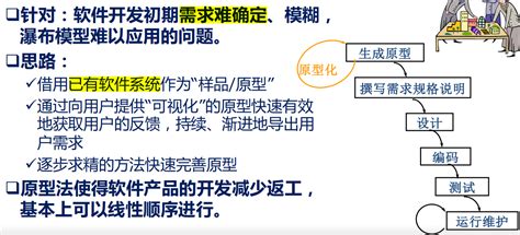 笔记 软件工程03:软件过程和软件开发方法软件开发方法 软件过程模型 Csdn博客 笔记 软件工程03:软件过程和软件开发方法软件开发方法 软件过程模型 Csdn博客