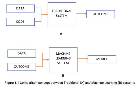 some basic concepts of machine learning setia budi sumandra tealfeed