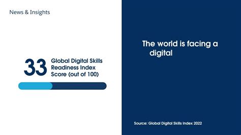 The Future Of Digital Skills Salesforce