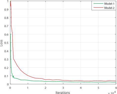 Figure 5 From Deep Learning Based Bioresorbable Vascular Scaffolds Detection In Ivoct Images
