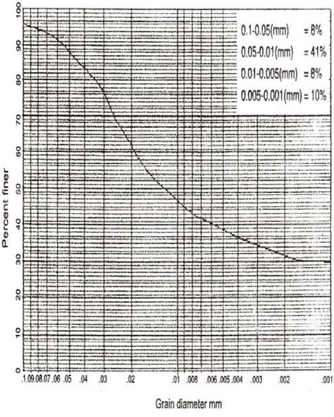 particle size distribution of rha download scientific diagram