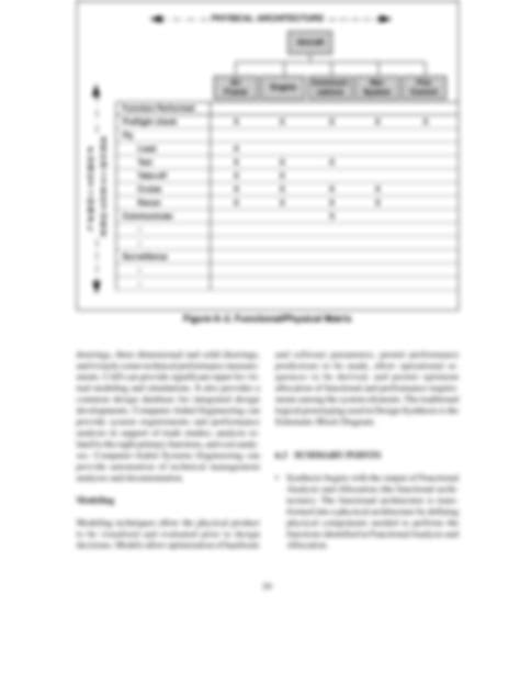 Solution Systems Engineering Fundamentals Design Synthesis Studypool