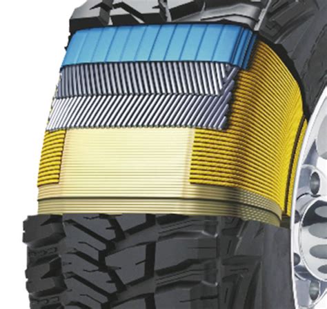 Understanding The Differences Meta Aramid Vs Para Aramid Aramid