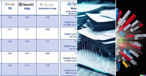 List Ai Embedding Vector Database Semantic Search Curated By