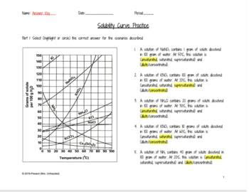Solubility Curve Practice PDF By Mrs Unfrazzled TPT