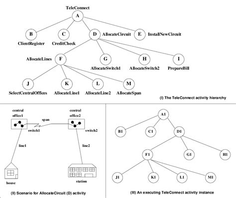 An Example Telecommunication Application Download Scientific Diagram An Example Telecommunication Application Download Scientific Diagram