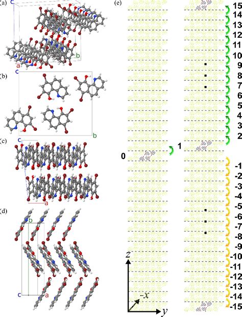 Figure 2 From Surface Second Harmonic Generation In Centrosymmetric