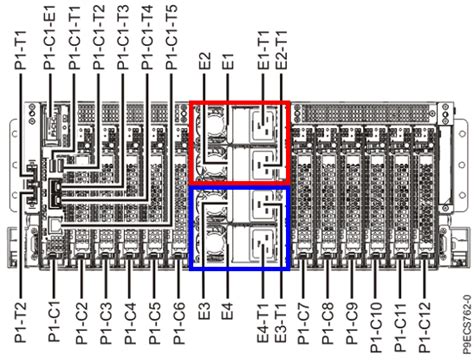 Power8 E850 E850c 8408 E8e 44e 、power9 E950 9040 Mr9 の電源ケーブル接続の注意点