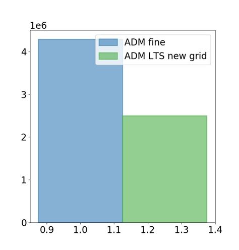 Test Case 3 Total Amount Of Active Cells Multiplied By Number Of