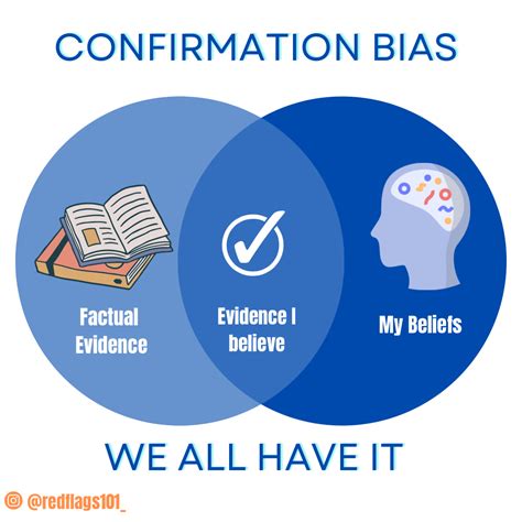 Confirmation Bias By Jaime Simpson Jaimes Substack