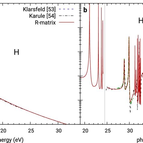 Left Generalized Cross Section Of Two Photon Ionization Of The