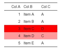 R Breaking Up A Flextable Output Into Mini Tables Stack Overflow