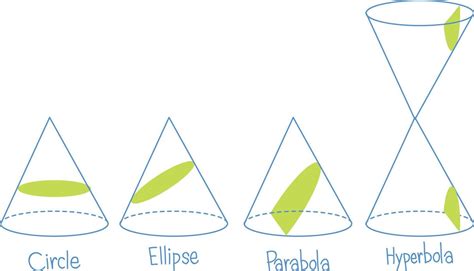 Set Of Math Cross Sectional Area 3500864 Vector Art At Vecteezy