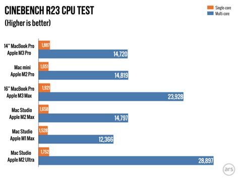 Testing Apples M Pro More Efficient But Performance Is A Step Sideways Ars Technica