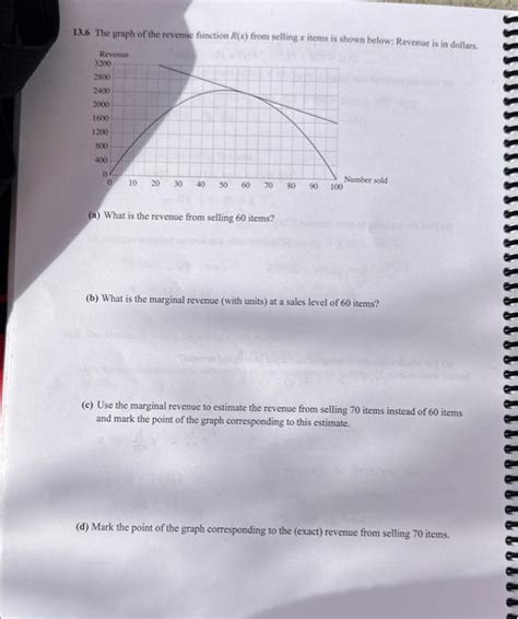 Solved 13 6 The Graph Of The Revenue Function R X From