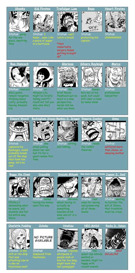 One Piece Status Chart Ronepiece