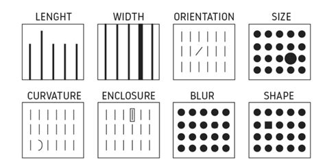 What Are The Design Principles To Make Efficient Data Visualizations By Nouer Uz Zaman Medium