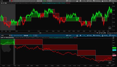 Renko Style Indicator How To Create Usethinkscript Community