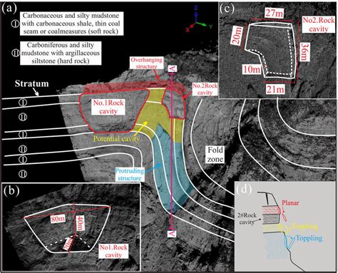 Identification Of Rockfall Sources A Strata Structure Rock Cavities Download Scientific