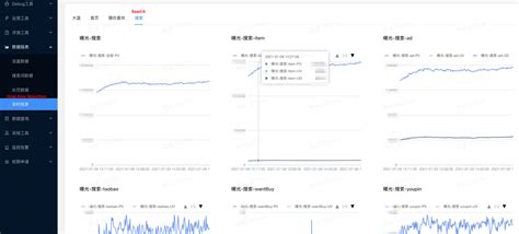 A Few Tips On Large Scale Real Time Data Warehouse Construction Alibaba Cloud Community