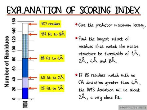 Explanationofscoringindex