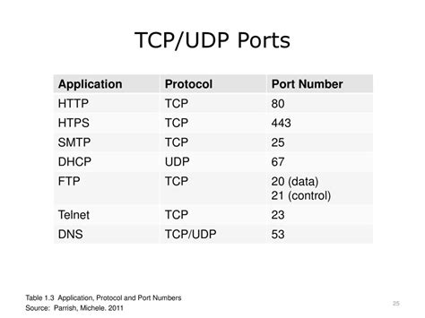 Tcp Listener