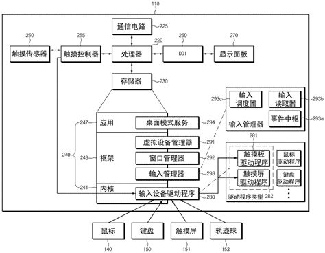使用外部设备的画面输出方法和用于支持其的电子设备与流程