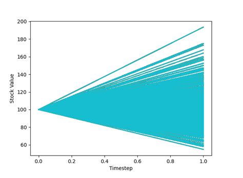 Github Yuuhaojiamonte Carlo Price Sim Estimates Spot Price Of