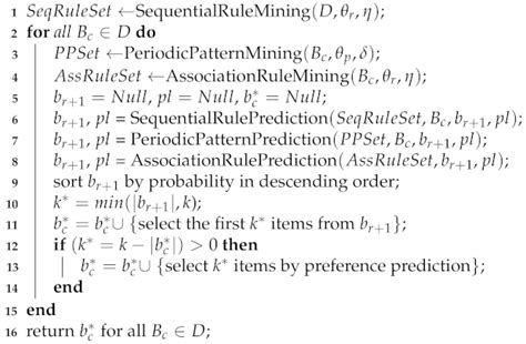 a new method combining pattern prediction and preference prediction for next basket recommendation