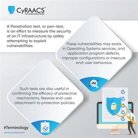 Cyraacs Security Cyberattack Penetrationtesting Cyberawareness Cybersecurity Cyraacs™