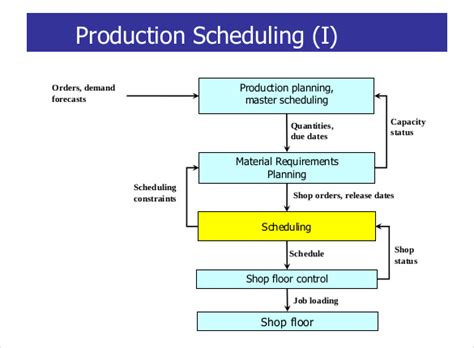 machine loading chart format ponasa