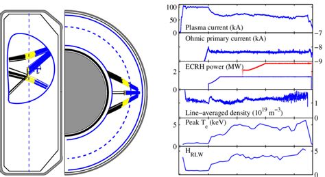 Ray Trajectories Calculated By The Raytracing Code Toray Ga 25 For Download Scientific