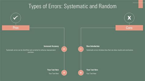 Types Of Errors Systematic And Random Ppt Guidelines Acp Ppt Sample