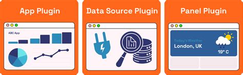 Anatomy Of A Plugin Grafana Plugin Tools