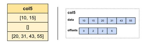 Aligning Velox And Apache Arrow Towards Composable Data Management Engineering At Meta