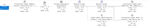 replacing a column in a large active sql server table simple talk