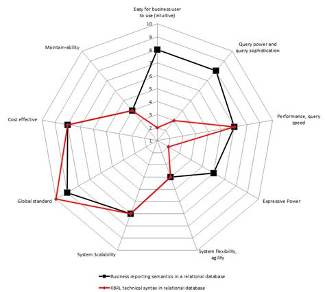 Comparing Xbrl Implementation Alternatives Blog Digital Financial