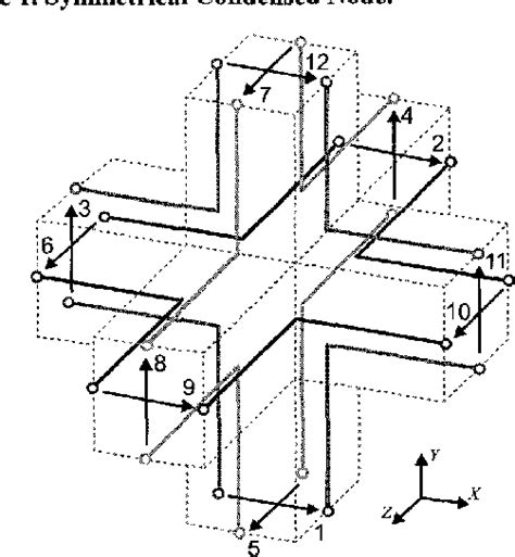 Figure 1 From Tlm Transmission Line Modeling Method Applied To Grounding Systems Semantic