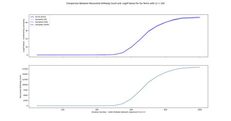 This Figure Shows The Result Of Statistical Exposed G For Different Download Scientific Diagram