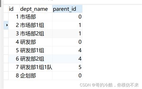 Stream流递归查询部门树