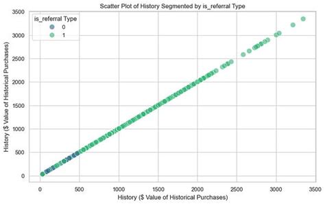 Shedrach Nwali On Linkedin Segmenting Customers Based On Their Purchasing Behavior And