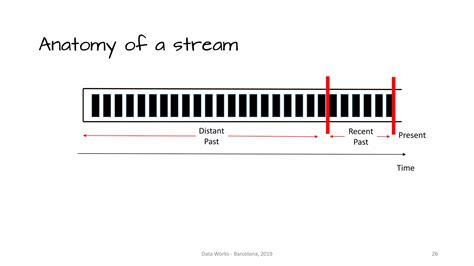 Stream Scaling In Pravega Ppt