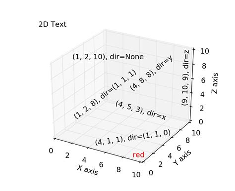 Mplot3d Example Code Text3ddemopy — Matplotlib 150 Documentation
