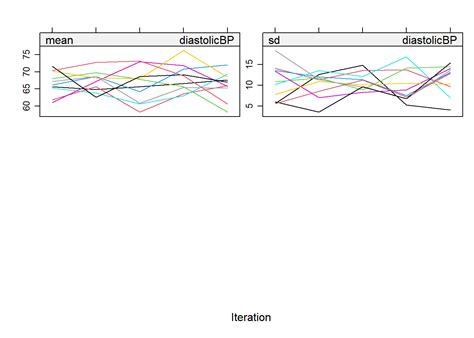 Advanced Epidemiological Methods Imputation